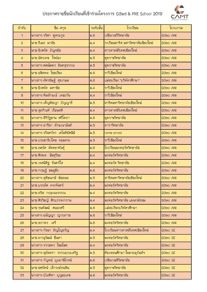 ประกาศรายชื่อนักเรียนที่เข้าร่วมโครงการ Gifted & PRE School 2019 | CAMT ...
