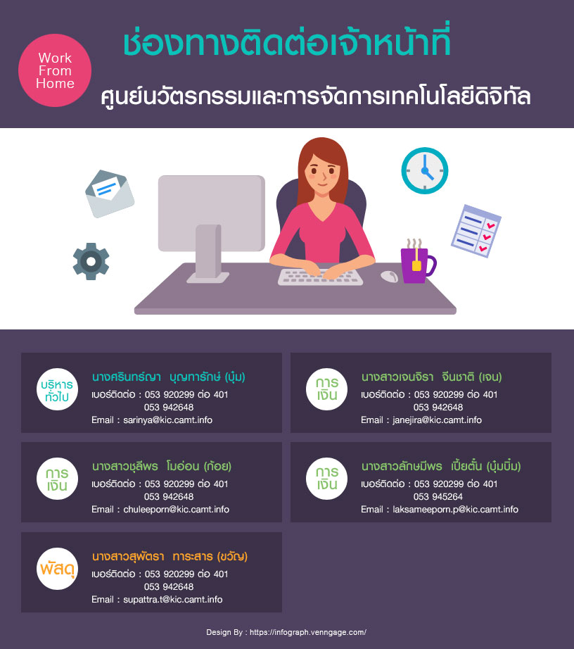 ช่องทางการติดต่อกับหน่วยงานย่อยของวิทยาลัยฯ ในช่วงสถานการณ์โควิด | CAMT ...