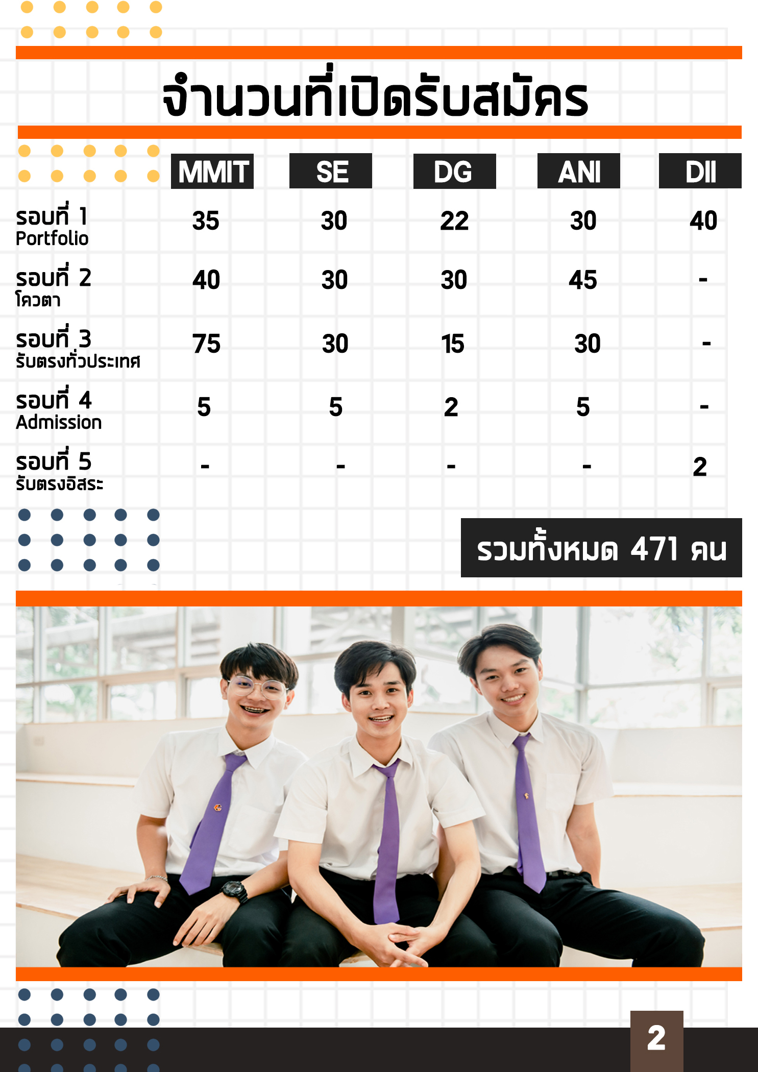 การรับสมัครคัดเลือกบุคคล เข้าศึกษาต่อระดับปริญญาตรี ประจำปีการศึกษา ...